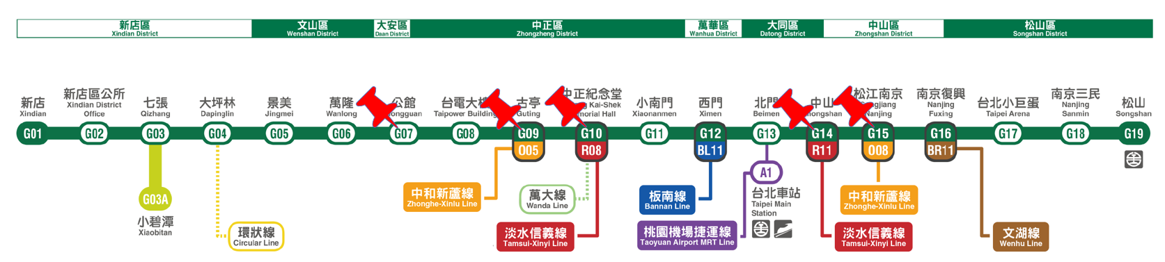 【綠線】台北捷運「一日文青散步路線」，帶你逛書店看展吃美食！ - 灣兜 uantau